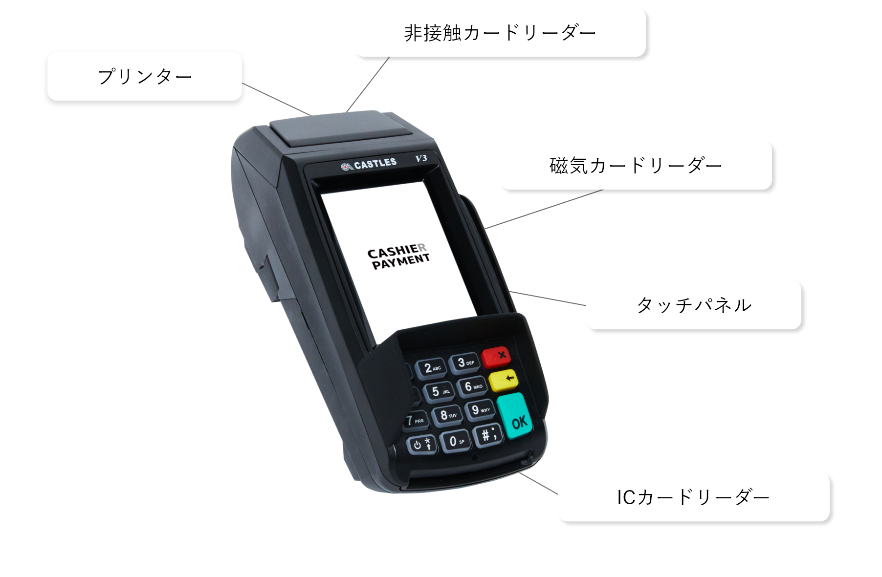 VEGA3000 詳細 | キャッシャー